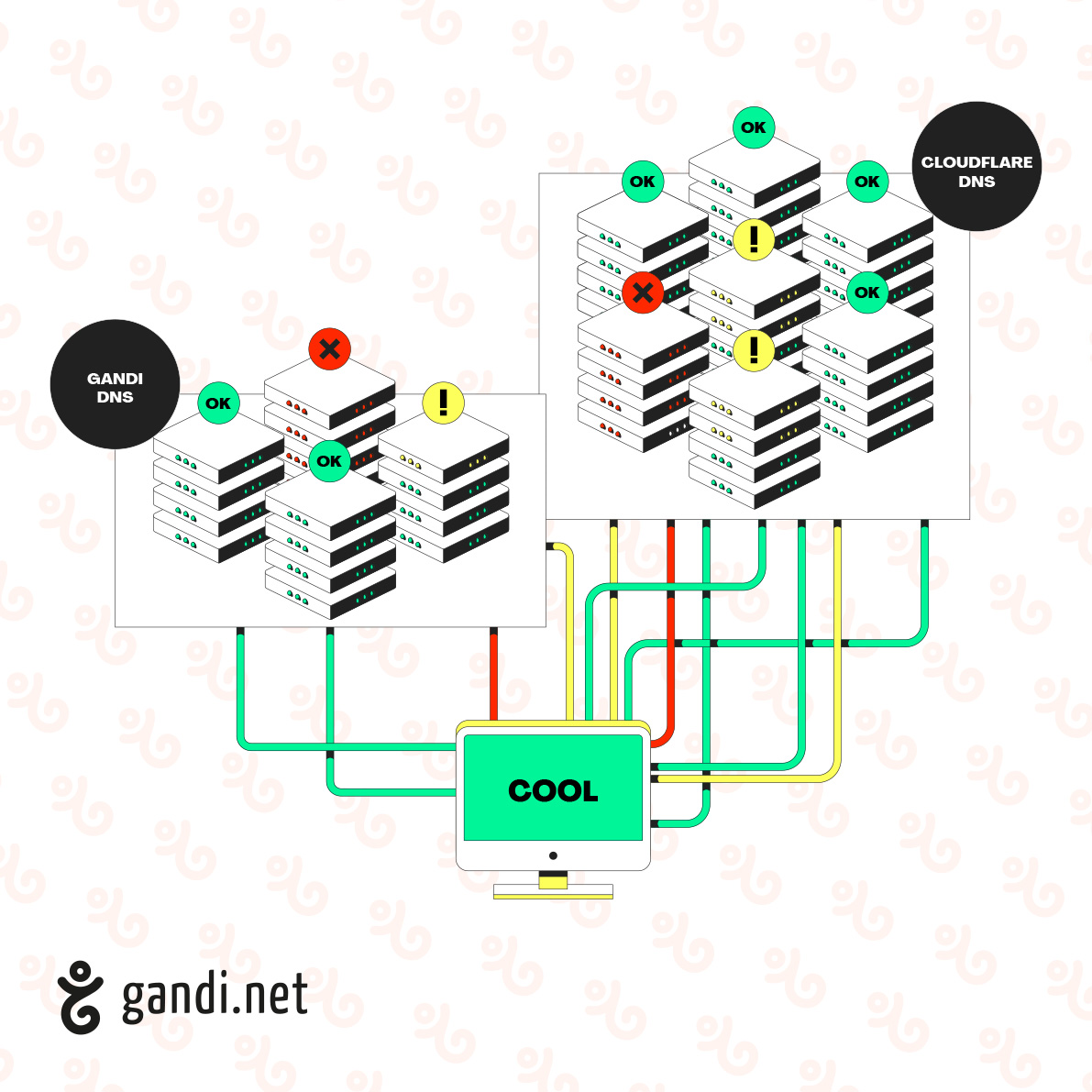 Gandi 为中小型企业提供的客製方案服务 – Gandi 新闻
